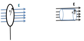 Solved Consider the two surfaces embeded in the | Chegg.com