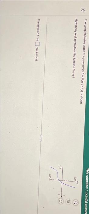 Solved The comprehensive graph of a polynomial function | Chegg.com