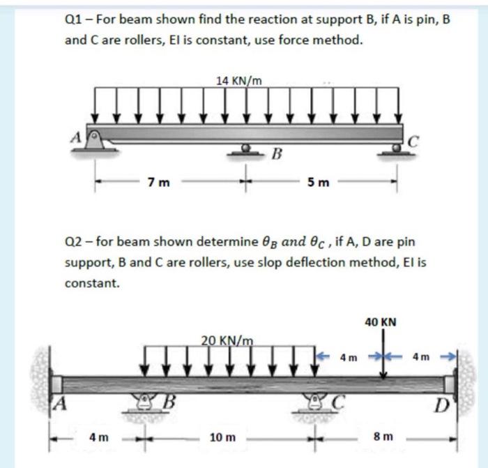 Solved Q1 - For beam shown find the reaction at support B, | Chegg.com
