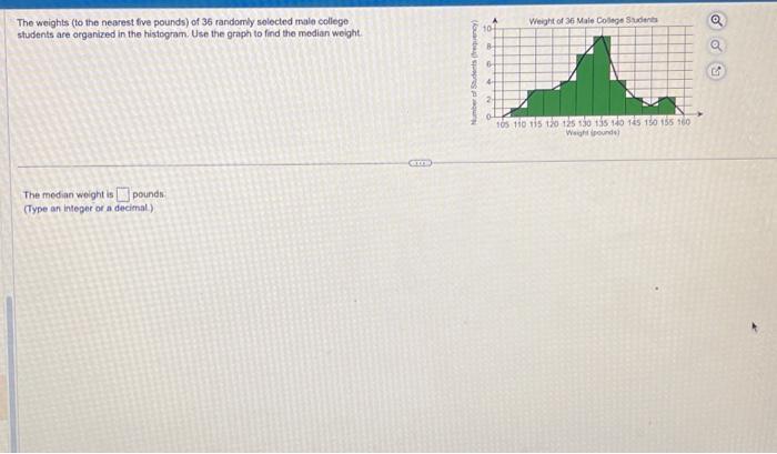 Solved Find the mode for the data items in the given | Chegg.com