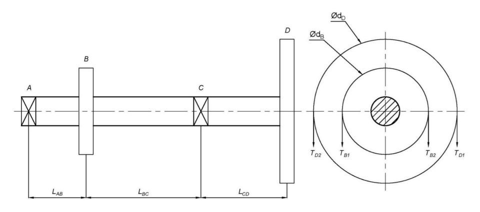 Solved A shaft is the component of a mechanical device that | Chegg.com