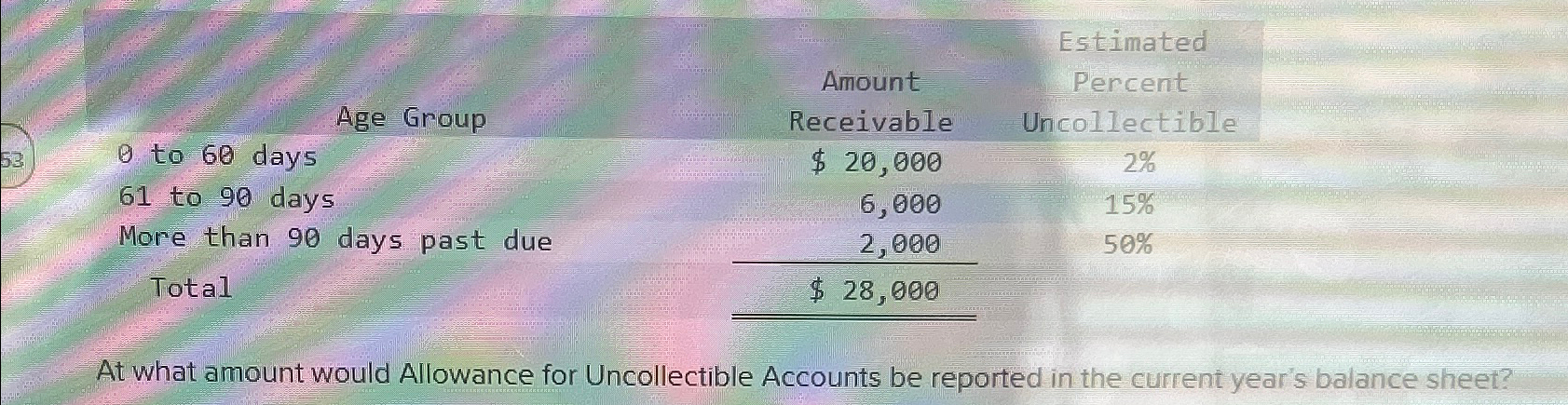 Solved \table[[Age | Chegg.com