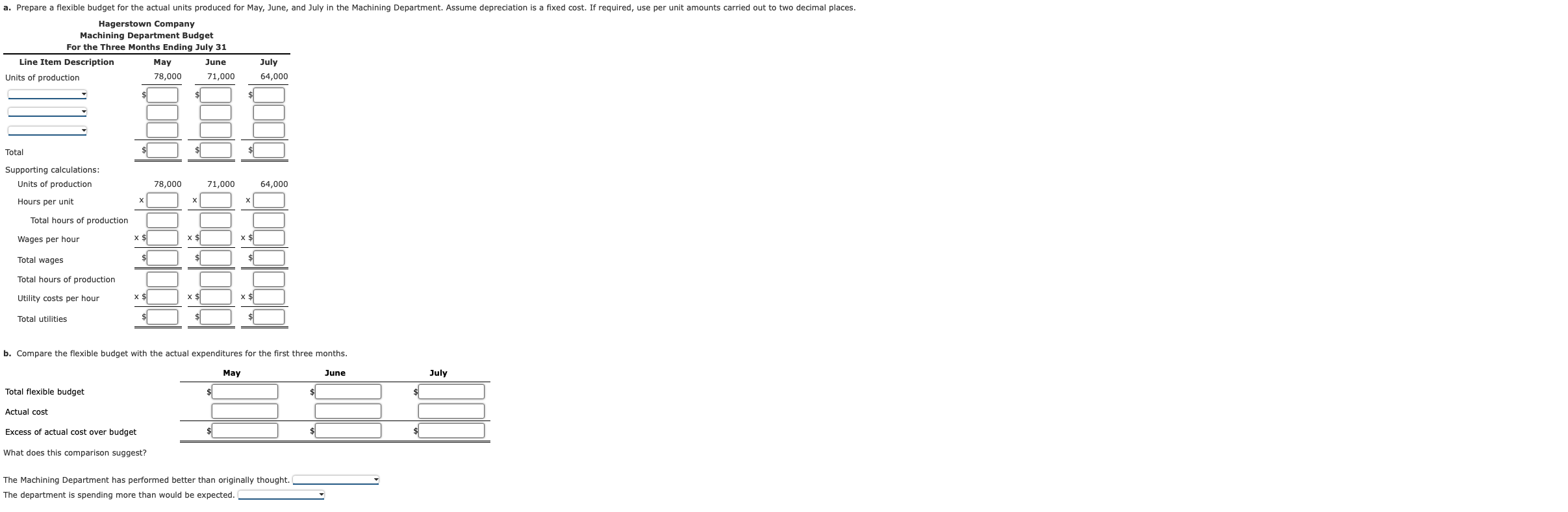 Solved Static budget versus flexible budgetThe production | Chegg.com