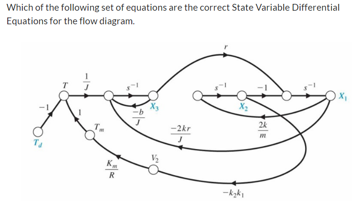 Solved Which of the following set of equations are the | Chegg.com