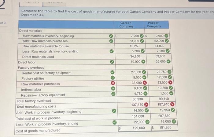 Solved Complete the table to find the cost of goods | Chegg.com
