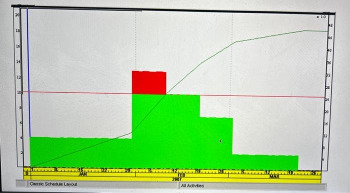 For the Resource Allocation problem below (lecture | Chegg.com