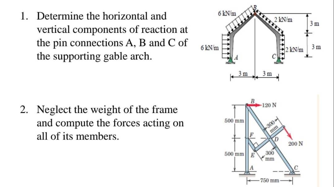 Solved 1. Determine the horizontal and vertical components | Chegg.com