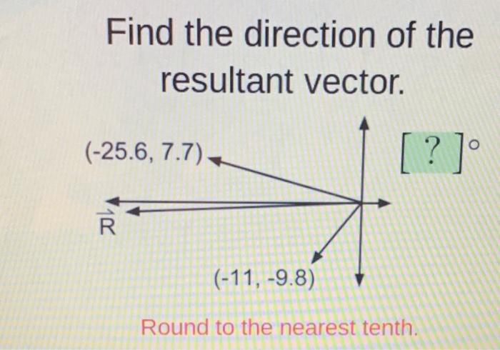 Solved Find the direction of the resultant vector. (-25.6, | Chegg.com
