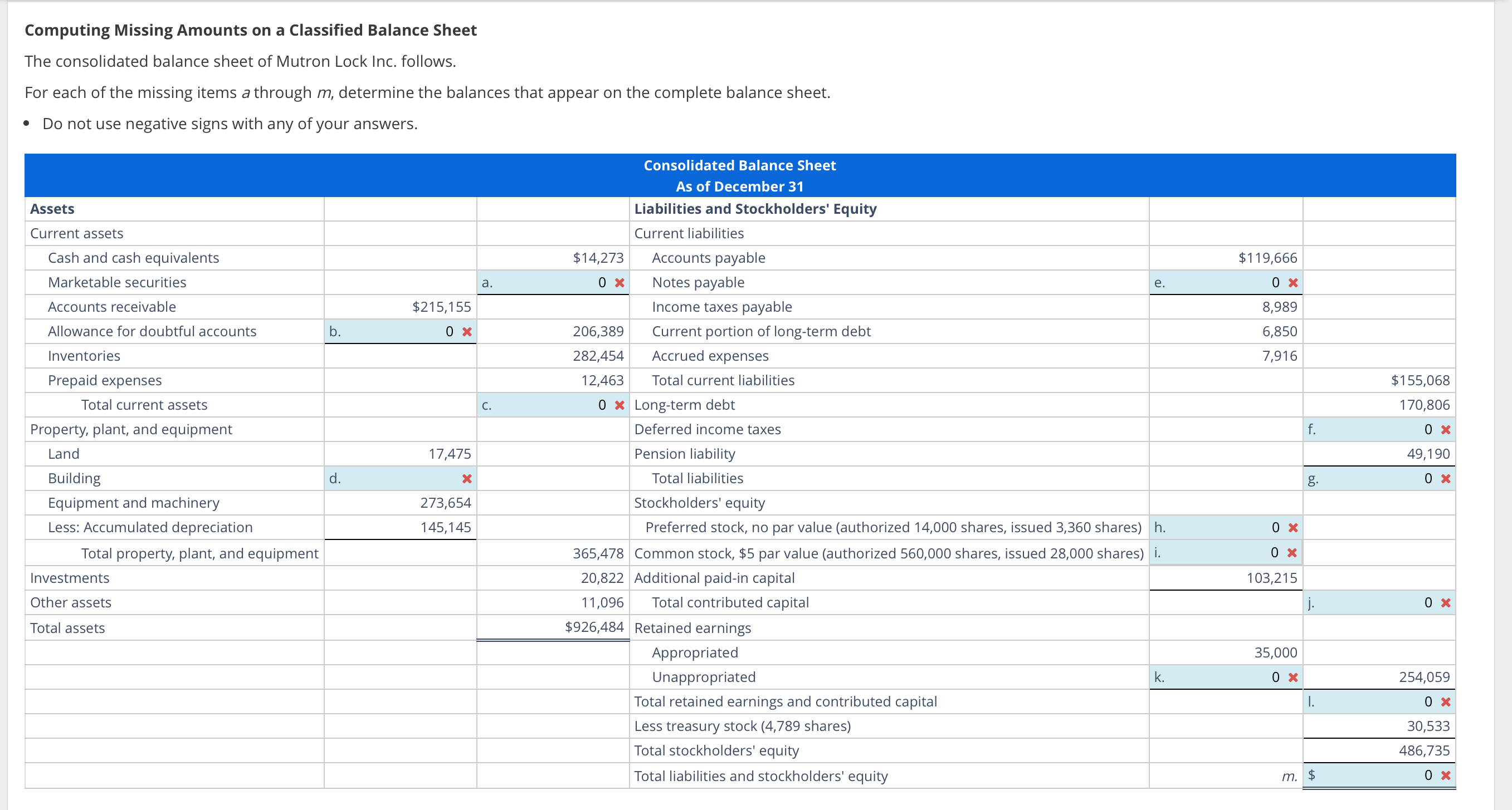 Solved Computing Missing Amounts on a Classified Balance | Chegg.com