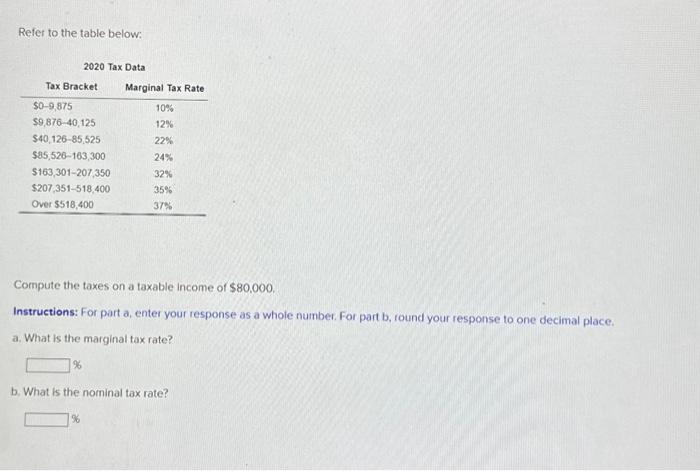Refer to the table below: Compute the taxes on a | Chegg.com