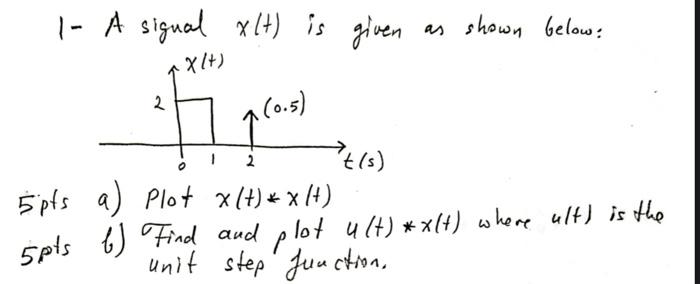 Solved 1- A sigual x(t) is given as shown below: pts a) Plot | Chegg.com