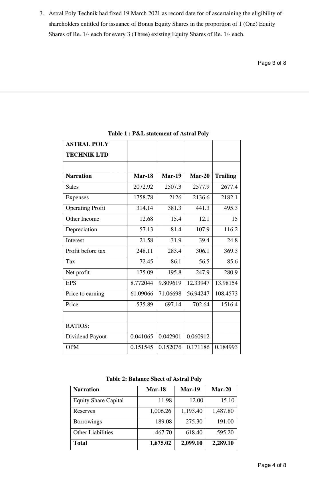 Solved 3. Astral Poly Technik had fixed 19 March 2021 as | Chegg.com