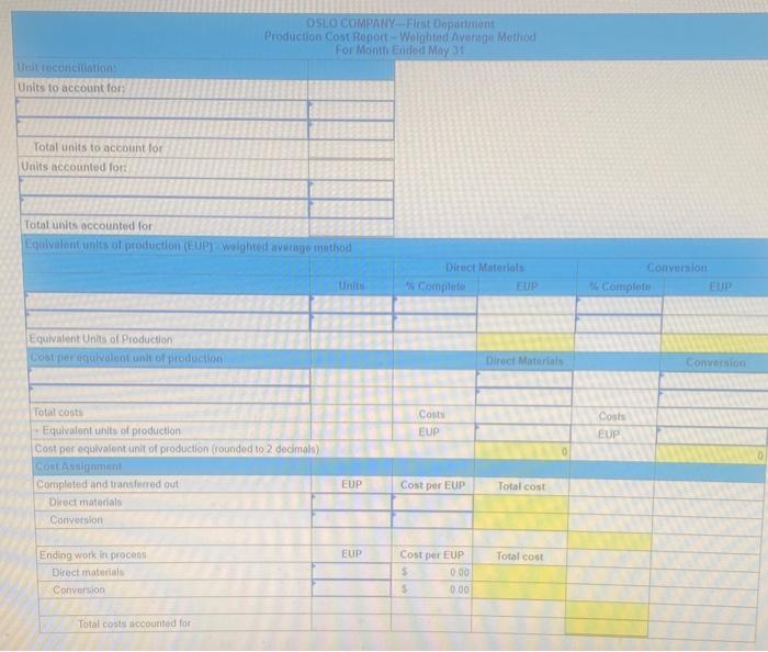 Solved Exercise 16-17 (Algo) Weighted average: Production | Chegg.com