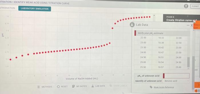 Solved TRATION IDENTIFY WEAK ACID USING TITRATION CURVE | Chegg.com