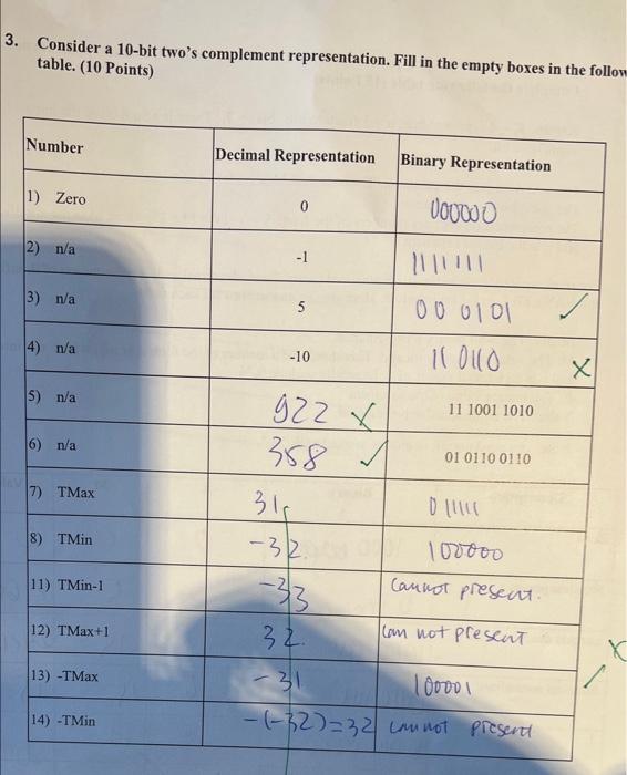 Consider a 10-bit two's complement representation. | Chegg.com