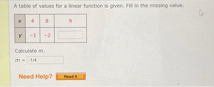 Solved A table of values for a linear function is given. | Chegg.com