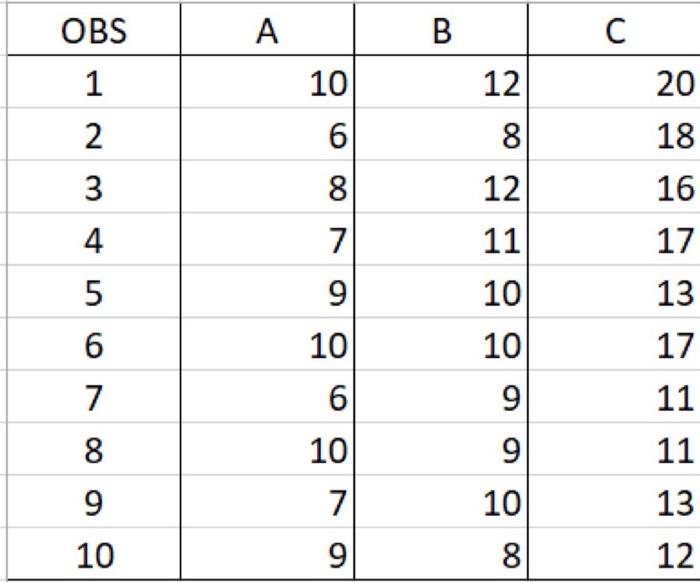 Solved Each column (A/B/C) pertain to each treatment where | Chegg.com