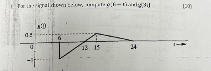 Solved b. For the signal shown below, compute g(6−t) and | Chegg.com
