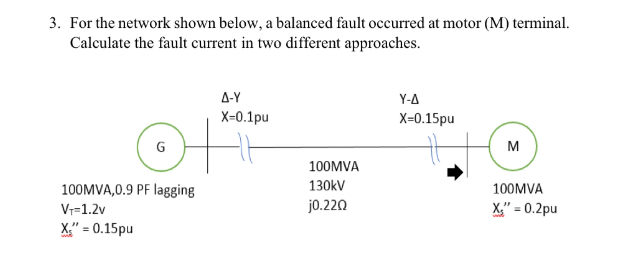 Solved For the network shown below, a balanced fault | Chegg.com