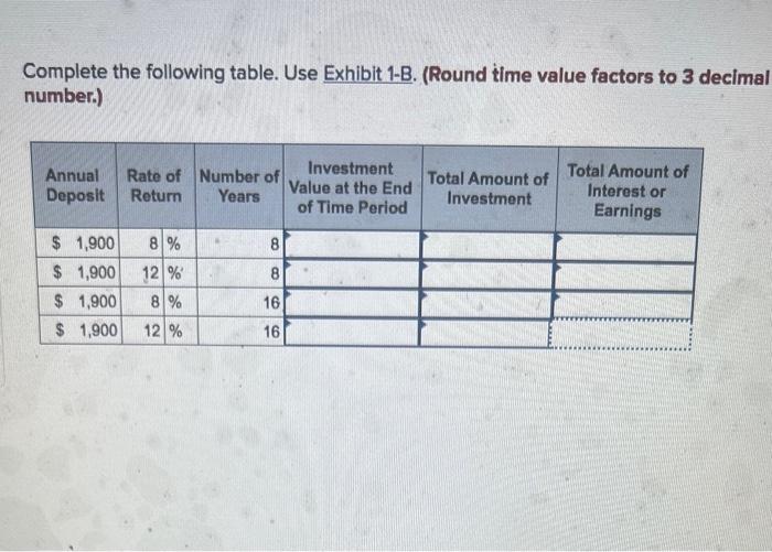 Solved Complete the following table. Use Exhibit 1-B. (Round | Chegg.com