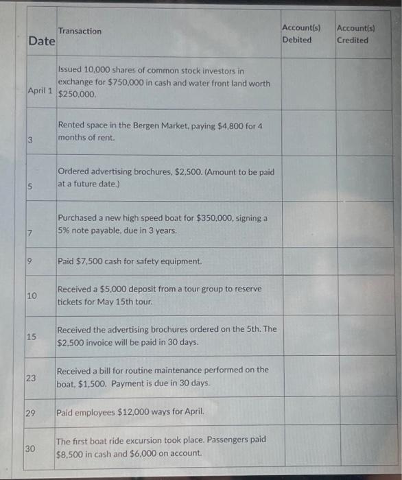 Solved 1. Copy and paste the transaction table (by | Chegg.com