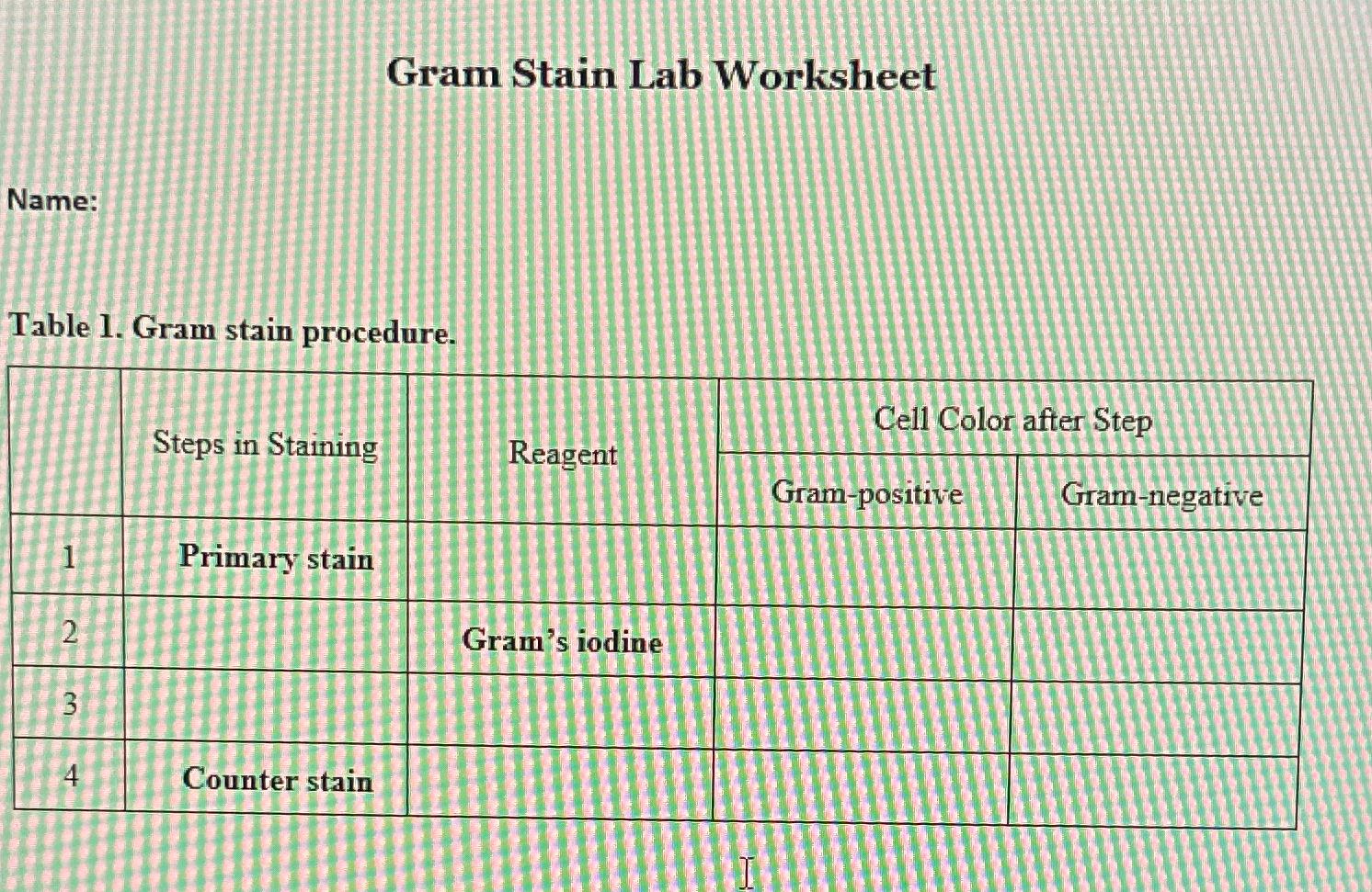 Solved Gram Stain Lab WorksheetName:Table 1. ﻿Gram stain | Chegg.com