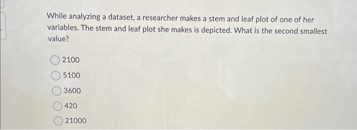 Solved Given the following five-number summary, 1423314346. | Chegg.com