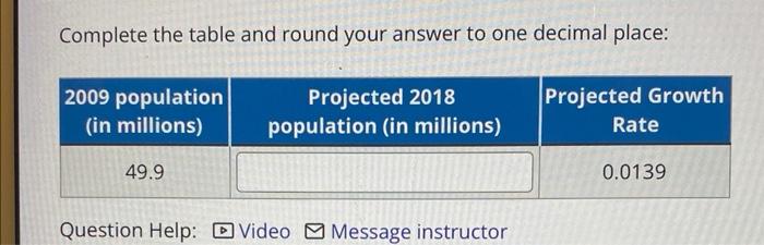 Solved Complete the table and round your answer to one | Chegg.com
