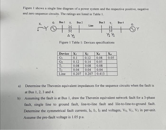 Figure 1 shows a single line diagram of a power | Chegg.com