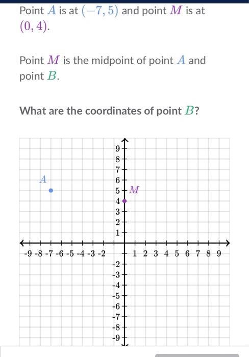Solved Point A is at (−7,5) and point M is at (0,4). Point M | Chegg.com