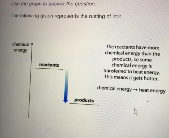 Solved Use the graph to answer the question. The following | Chegg.com