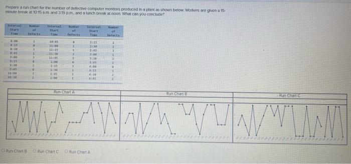 Solved Prepare a run chart for the number of defective | Chegg.com