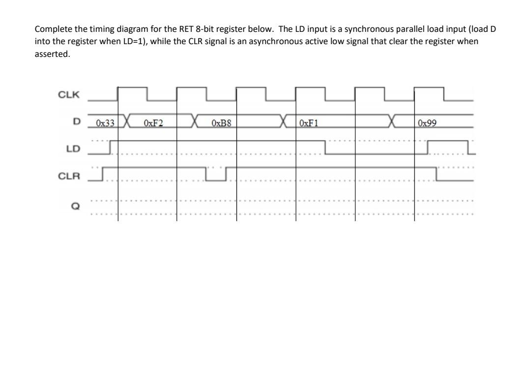 Solved Complete the timing diagram for the RET 8-bit | Chegg.com