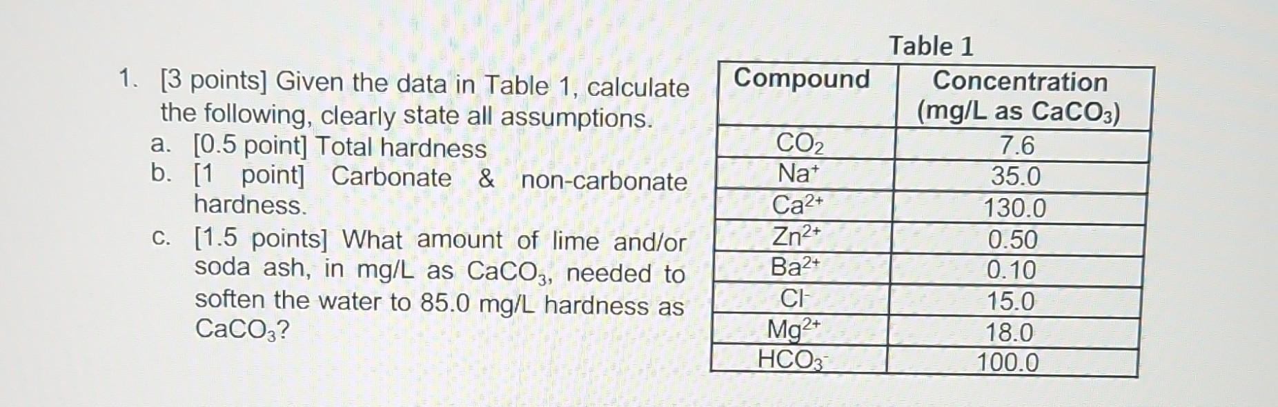 Solved 1. [3 points] Given the data in Table 1, calculate | Chegg.com
