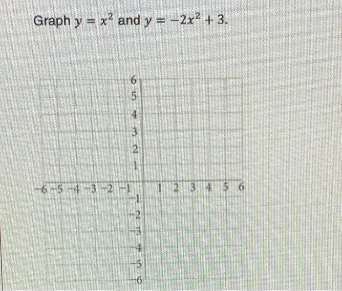 Solved y=x2 and y=−2x2+3 | Chegg.com