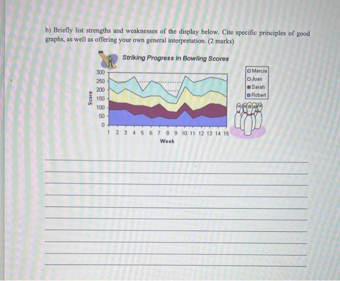 Solved b) Briefly list strengths and weaknesses of the | Chegg.com