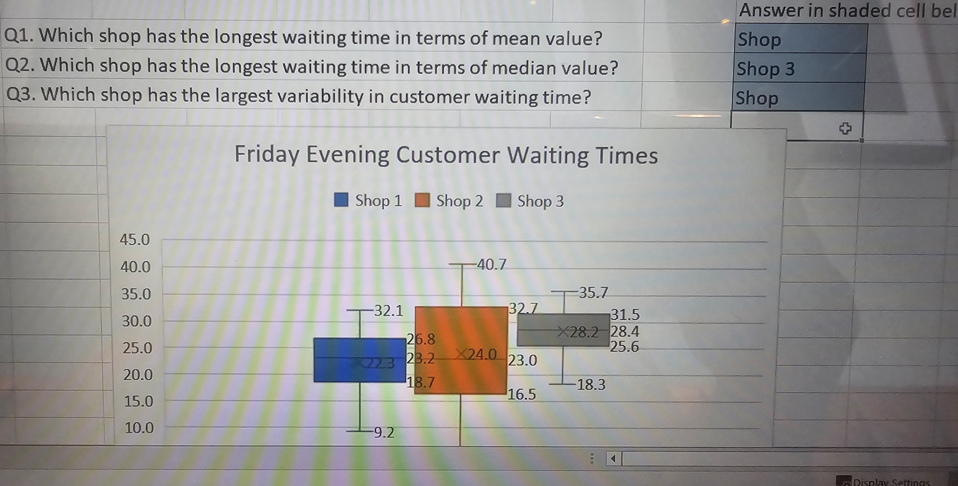 Solved Q1. ﻿Which shop has the longest waiting time in terms | Chegg.com