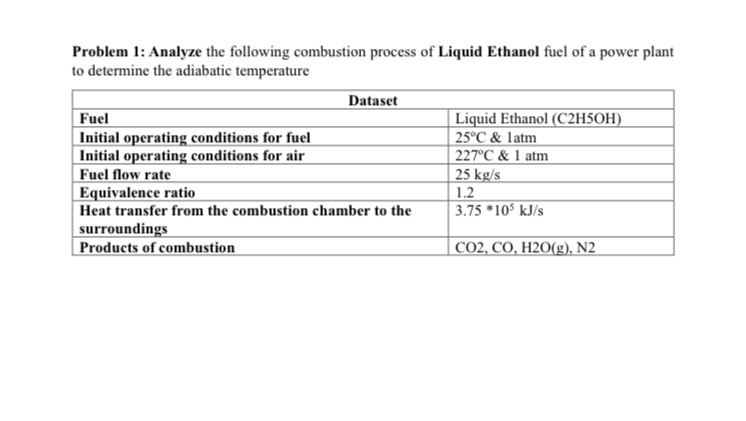 Solved Problem 1: Analyze the following combustion process | Chegg.com