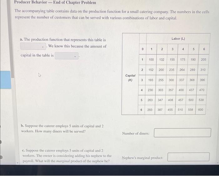 Solved Producer Behavior -- End of Chapter Problem The | Chegg.com