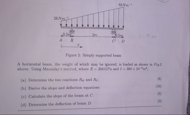 Figure 2: Simply supported beamA horizontal beam, the | Chegg.com