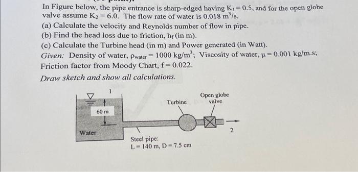 Solved In Figure below, the pipe entrance is sharp-edged | Chegg.com