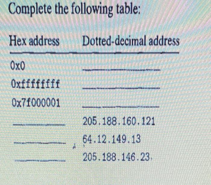 Solved Complete the following table: Hex address | Chegg.com