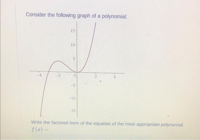 Solved Consider the following graph of a polynomial: Write | Chegg.com