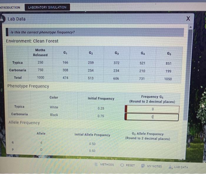 Solved INTRODUCTION LABORATORY SIMULATION À Lab Data Х Is | Chegg.com