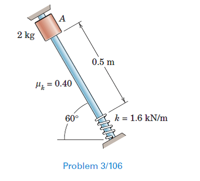 The 2-kg collar is released from rest at A and slides down the incline - SolutionInn