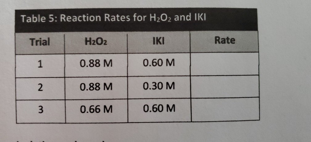 Solved Table 5: Reaction Rates for H2O2 and IKI Trial H2O2 | Chegg.com