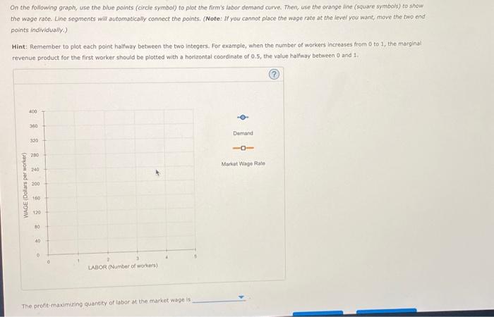 Solved 4. Graphing demand for labor and computing the | Chegg.com