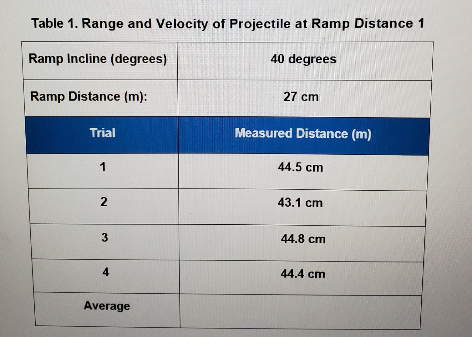 Solved Calculate the average and convert to (m). ﻿for ramp | Chegg.com