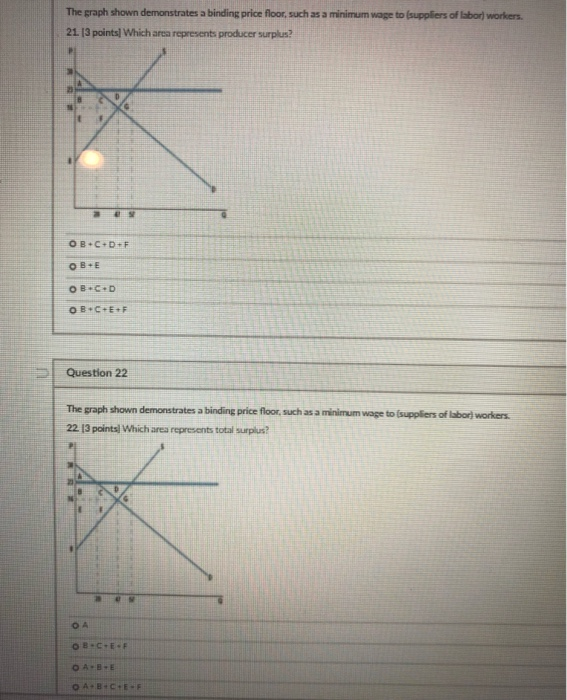 Solved The graph shown demonstrates a binding price floor, | Chegg.com