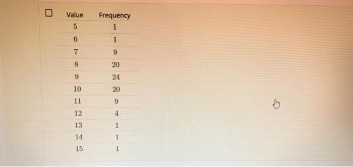 Solved Question Which of the following frequency tables show | Chegg.com
